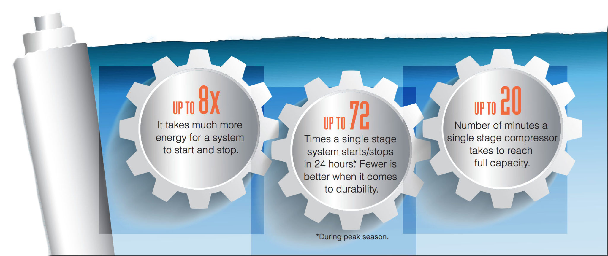 Variable Speed Compressors for Comfort & Efficiency- Climatech Pro Air